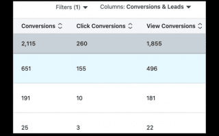 How to Prove Social Media ROI With Real Data and Without Being Vague