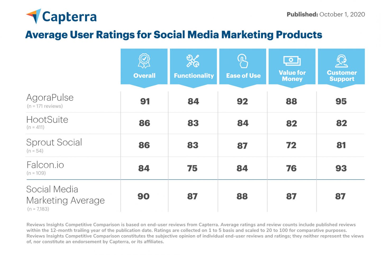 Sprout Social Pricing Revealed: How Much Does Sprout Social Really Cost?
