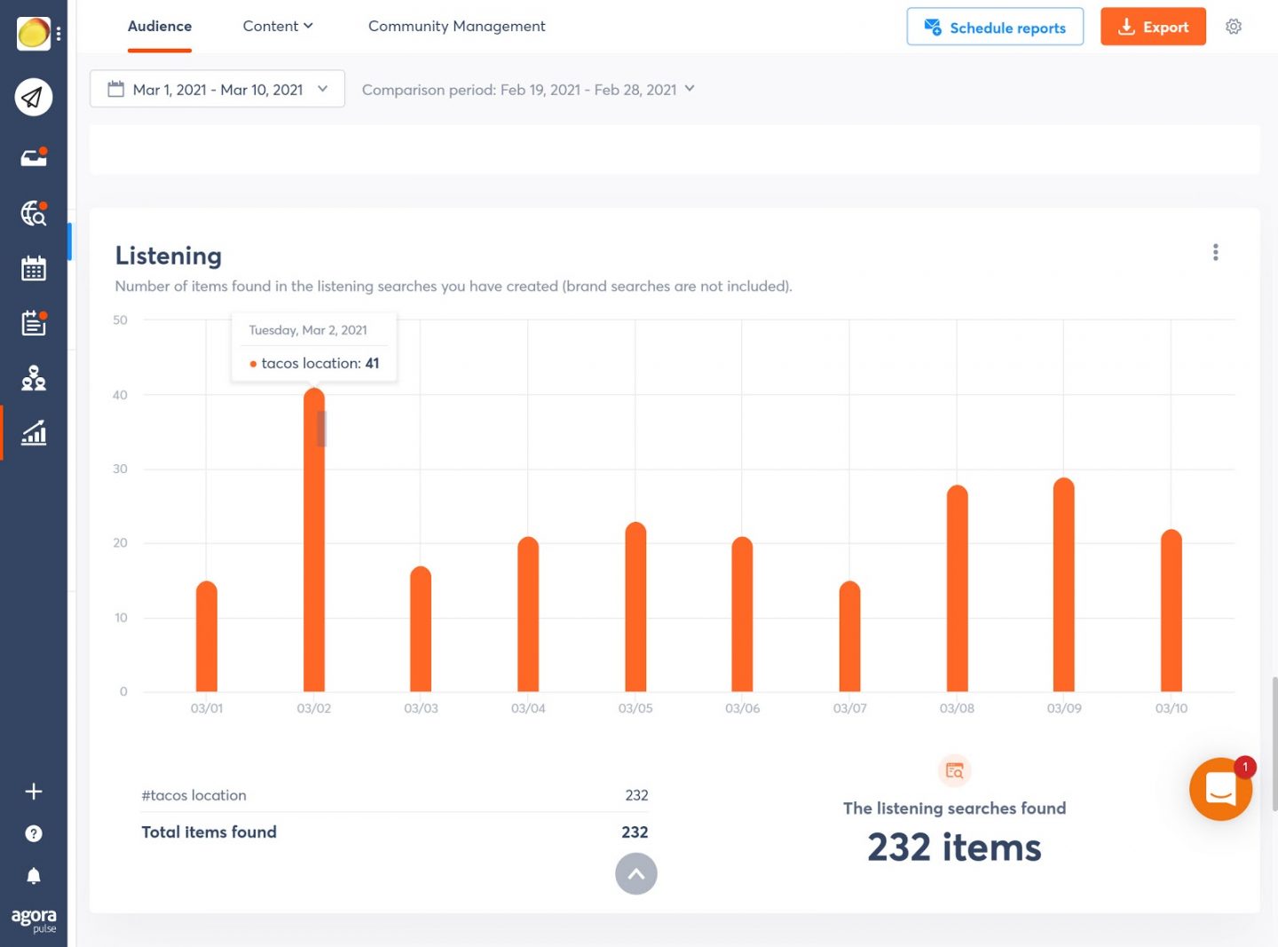 Sprout Social Pricing Revealed: How Much Does Sprout Social Really Cost?