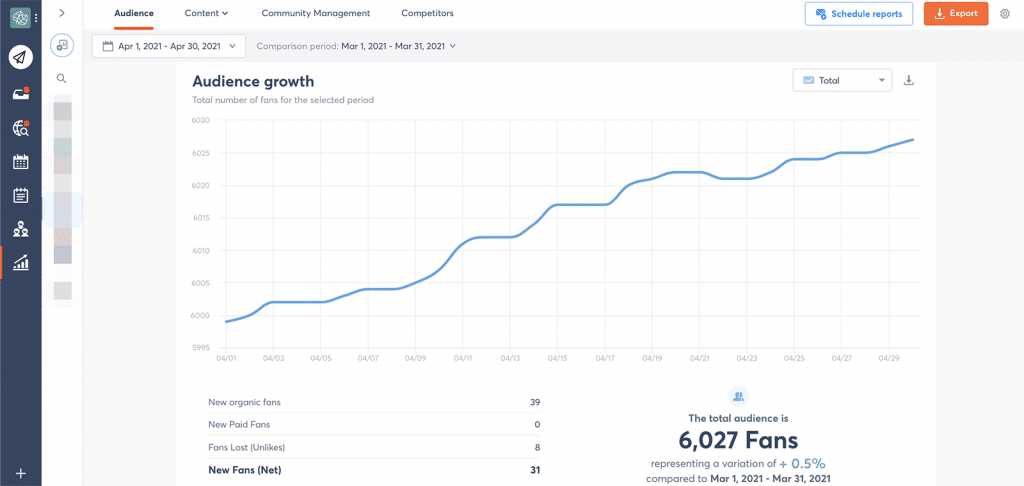 Facebook Metrics You Need to Know