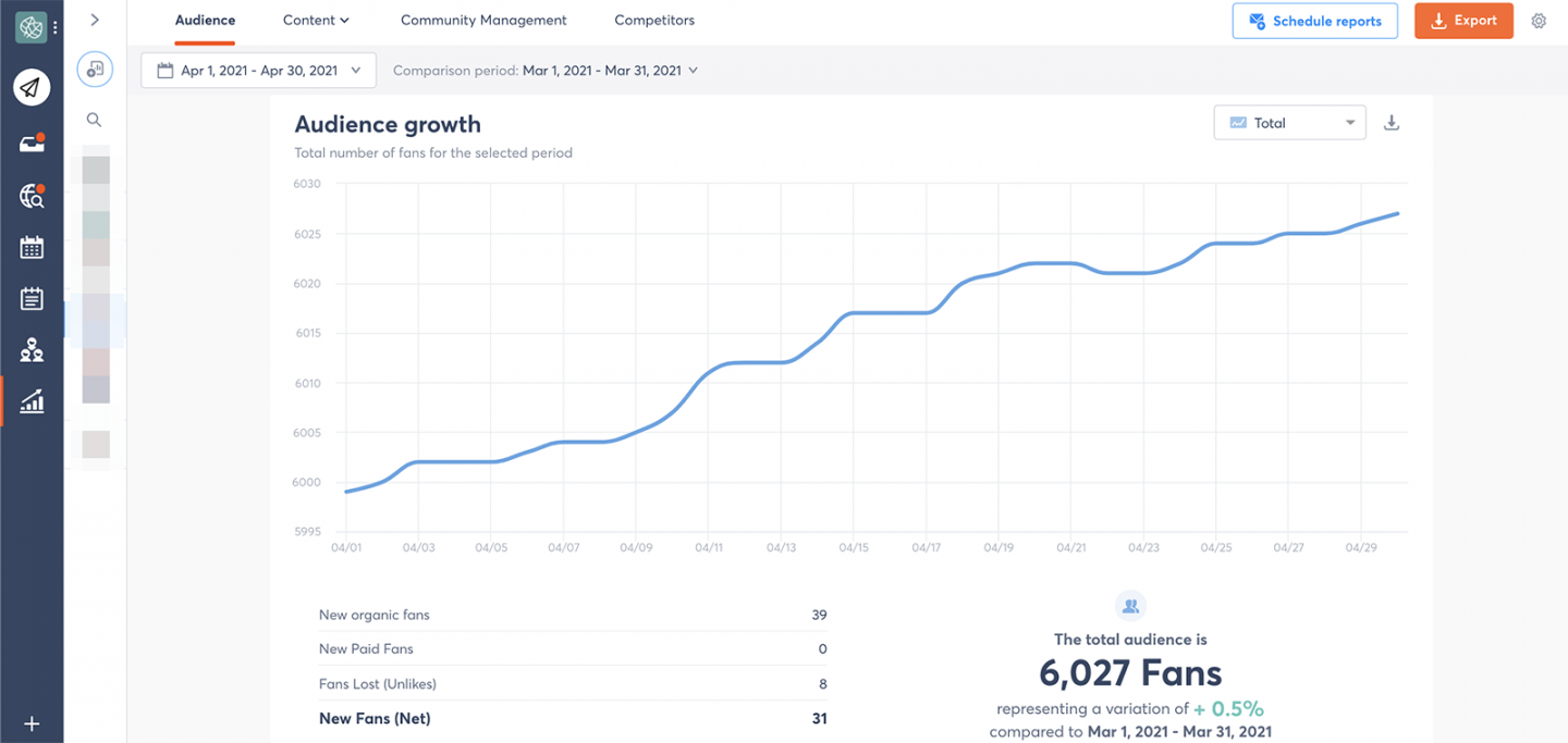 Facebook Metrics You Need to Know