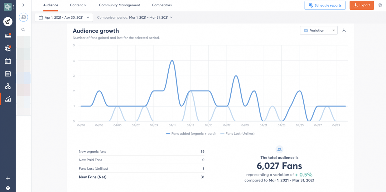 Facebook Metrics You Need to Know
