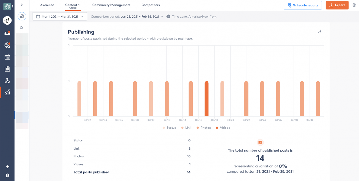 Facebook Metrics You Need to Know