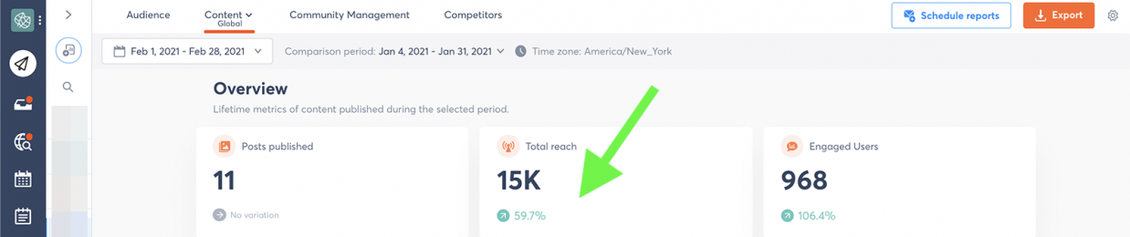 Facebook Metrics You Need to Know