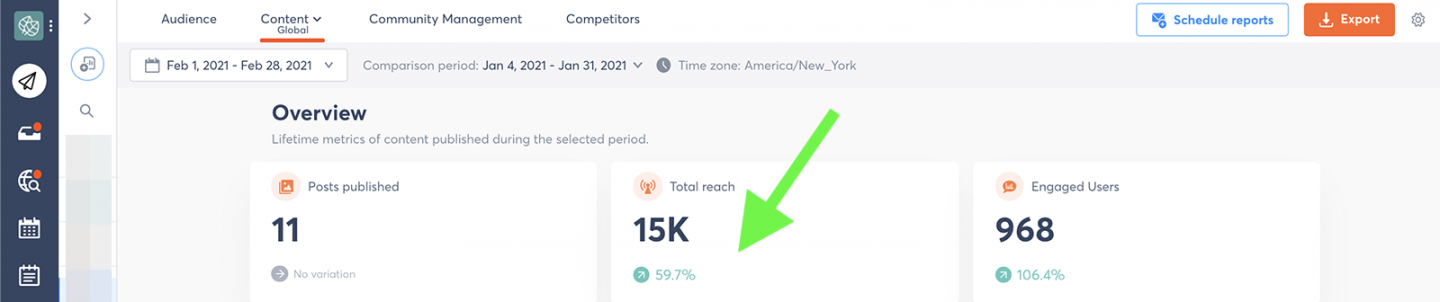 Facebook Metrics You Need to Know