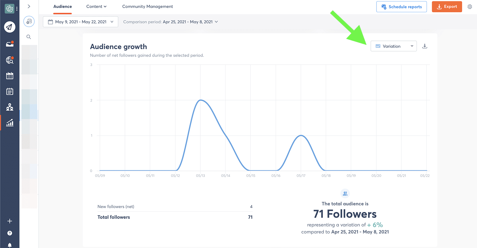 Twitter Metrics That You Should Know | Agorapulse