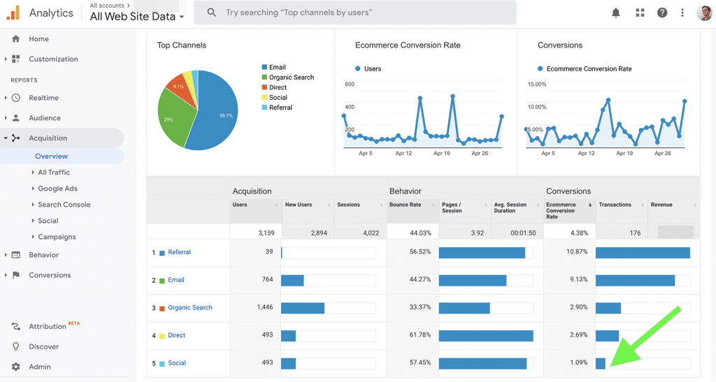 Are You Checking These 23 Social Media Metrics That Matter?