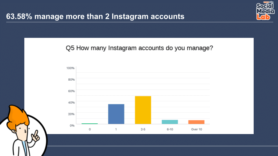 20 Questions For Instagram