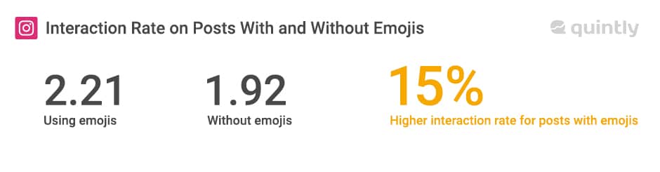 Emoji Rates For Instagram
