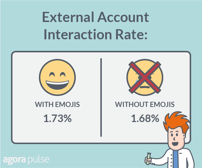 Instagram Emoji Rates
