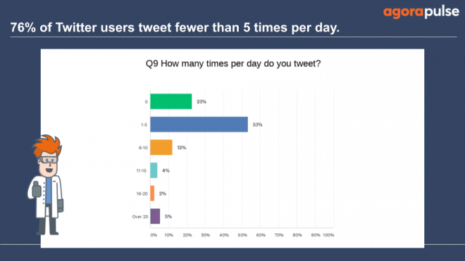 766 People Will Make You Question Your Twitter Marketing